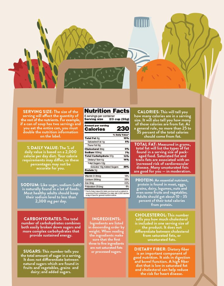 Your Seasonal Food Guide: The Importance of Eating What’s in Season ...